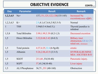 CASE PRESENTATION ON obstructive jaundice | PPT