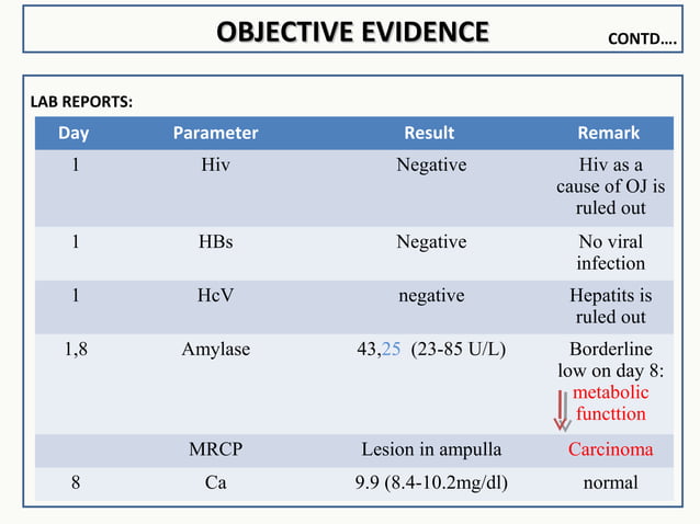 CASE PRESENTATION ON obstructive jaundice | PPT | Digestive Disorders ...