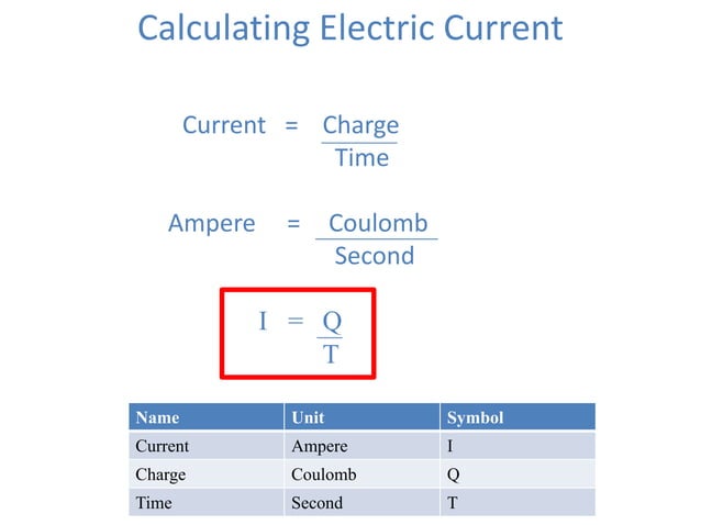 13 quantifying electricity 1 charge and current | PPT
