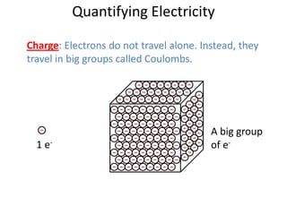 13 quantifying electricity 1 charge and current | PPTX