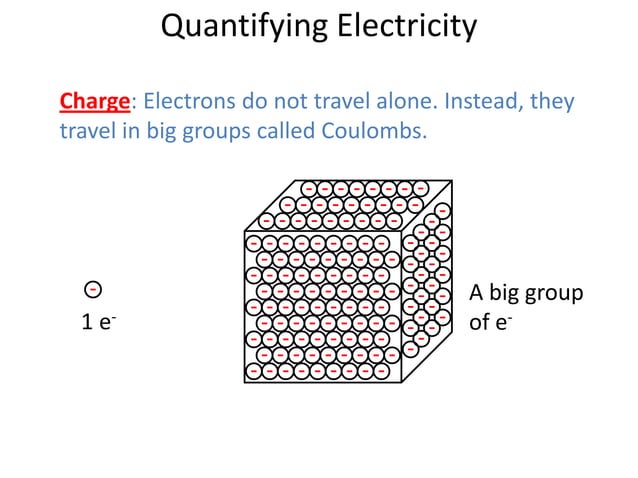 13 quantifying electricity 1 charge and current | PPT