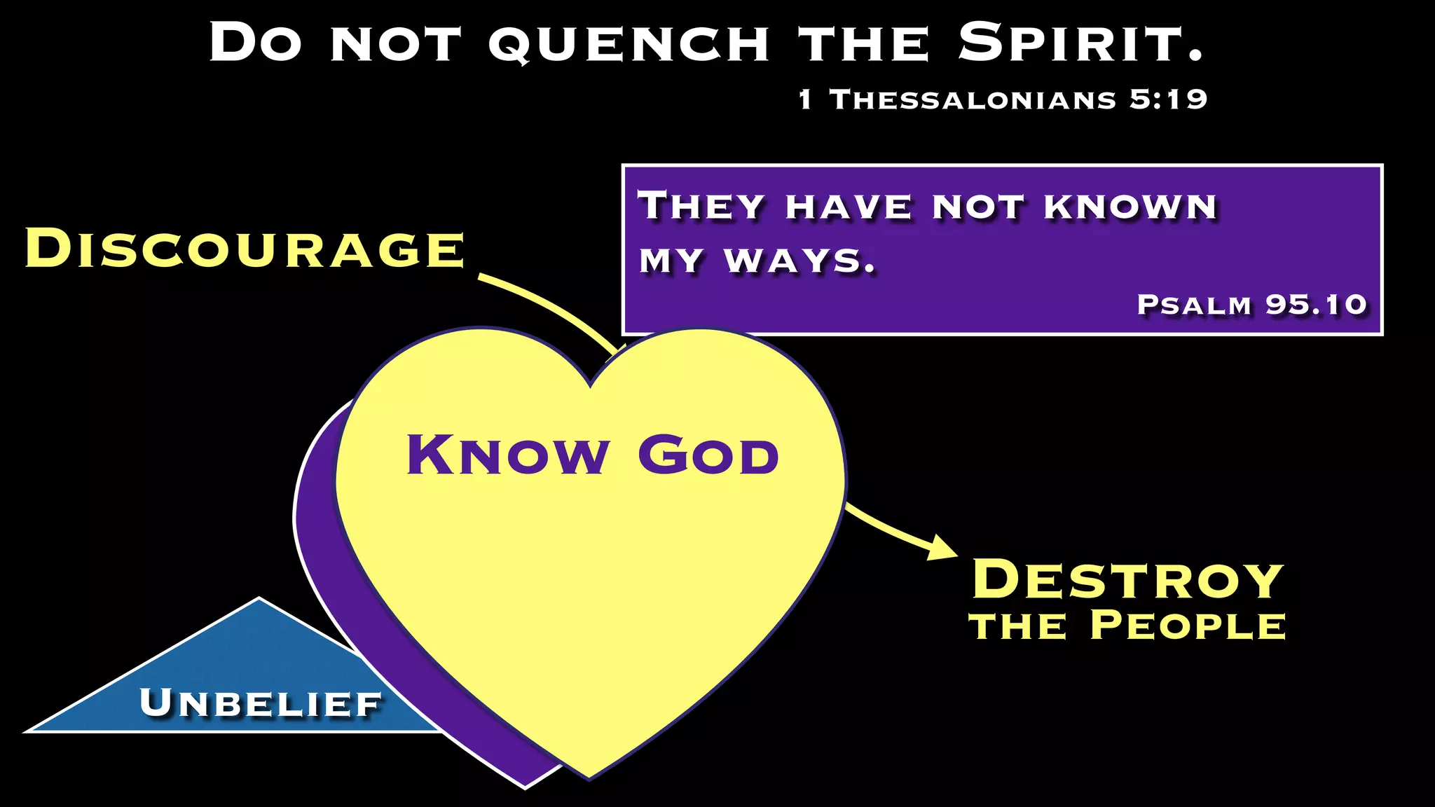 Do Not Quench the Spirit — Part 4: Unbelief | PDF