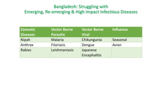 One Health Bangladesh Khaleda ISLAM | PPTX