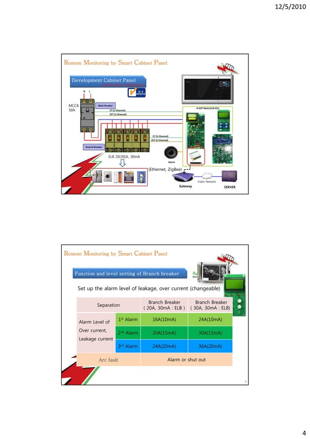 13 real time remote monitoring system kim gi hyun | PDF