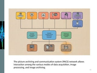 13_RECENT_ADVANCES_IN_PACS_AND_TELERADIOLOGY_by_Joginder.pptx