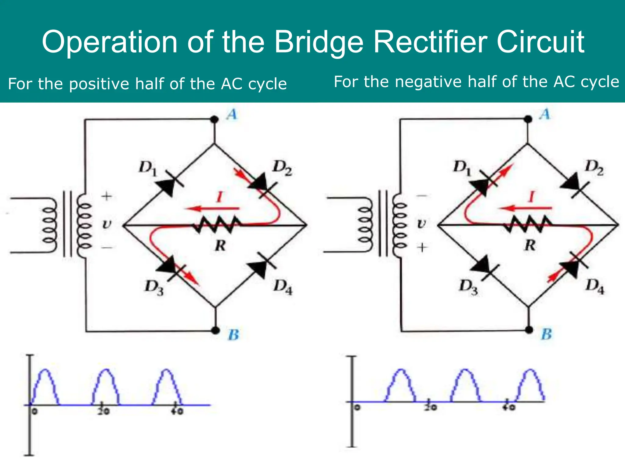 BASIC ELECTRONICS BASIC ELECTRONICSRectifier.ppt | Home Appliances | Home & Garden