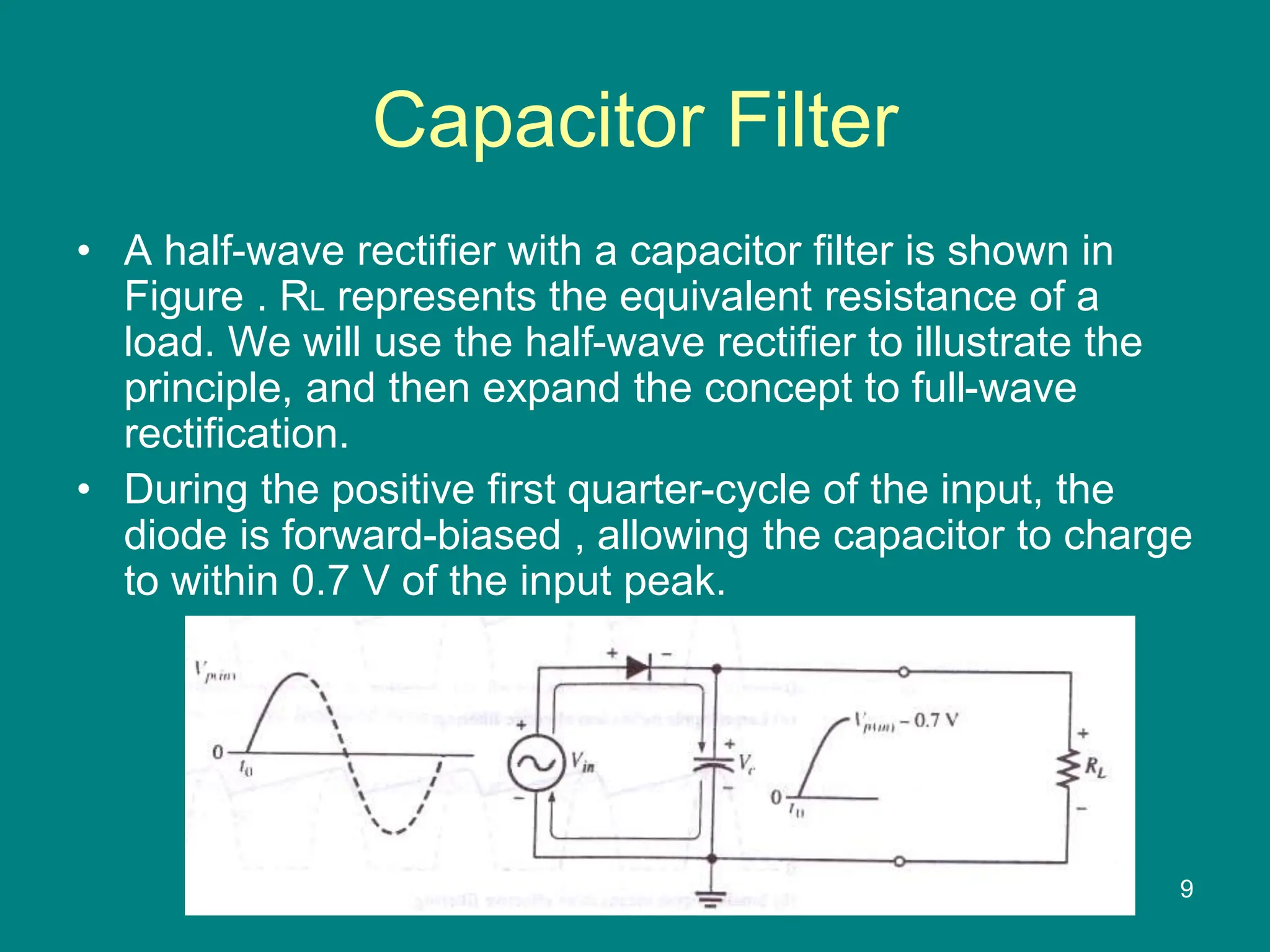 BASIC ELECTRONICS BASIC ELECTRONICSRectifier.ppt | Home Appliances ...