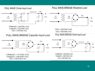 BASIC ELECTRONICS BASIC ELECTRONICSRectifier.ppt | Home Appliances | Home & Garden