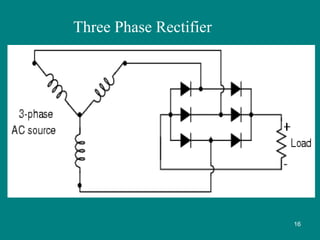 BASIC ELECTRONICS BASIC ELECTRONICSRectifier.ppt | Home Appliances | Home & Garden