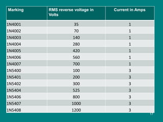 BASIC ELECTRONICS BASIC ELECTRONICSRectifier.ppt | Home Appliances | Home & Garden