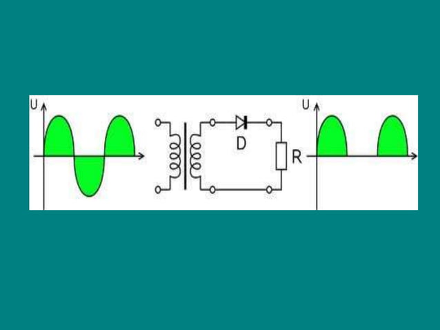BASIC ELECTRONICS BASIC ELECTRONICSRectifier.ppt