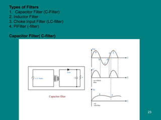 BASIC ELECTRONICS BASIC ELECTRONICSRectifier.ppt | Home Appliances ...