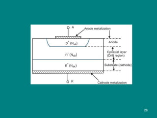 BASIC ELECTRONICS BASIC ELECTRONICSRectifier.ppt