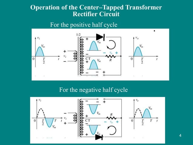 BASIC ELECTRONICS BASIC ELECTRONICSRectifier.ppt