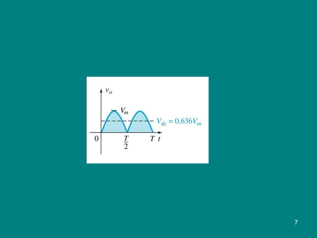 BASIC ELECTRONICS BASIC ELECTRONICSRectifier.ppt