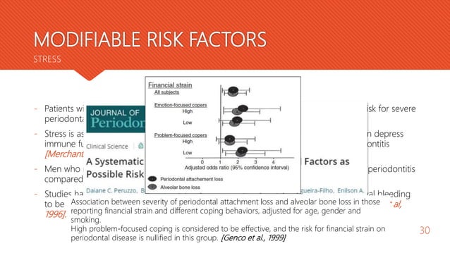 Risk factors for periodontal disease | PPTX | Dental Health | Diseases ...