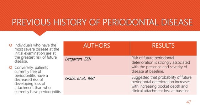 Risk factors for periodontal disease | PPTX | Dental Health | Diseases ...
