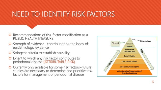 Risk factors for periodontal disease | PPTX | Dental Health | Diseases ...