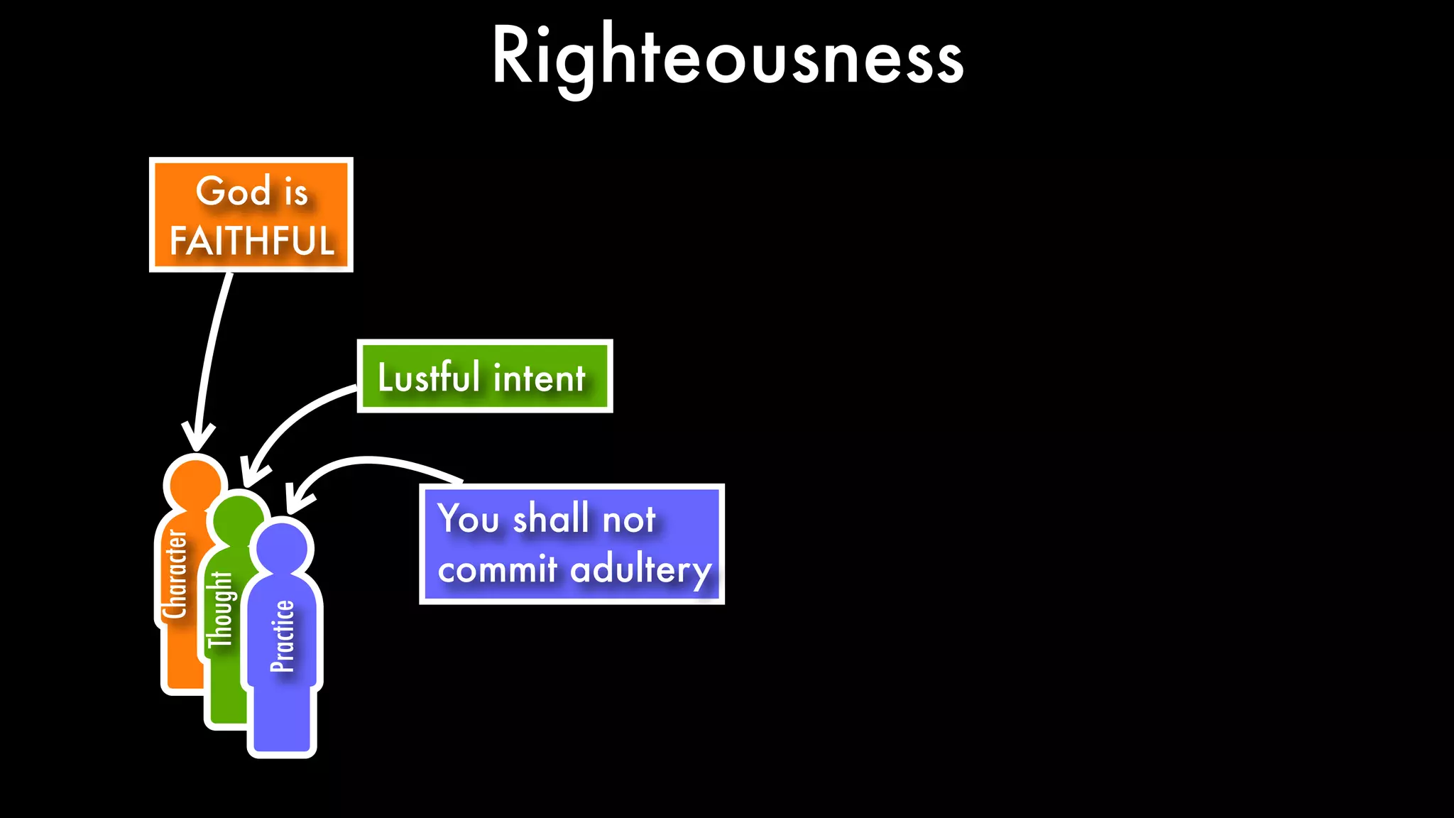 Practicing Your Righteousness | PDF