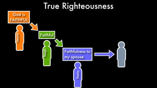Practicing Your Righteousness | PDF