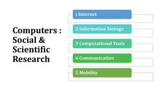 role of computer in research | PPTX
