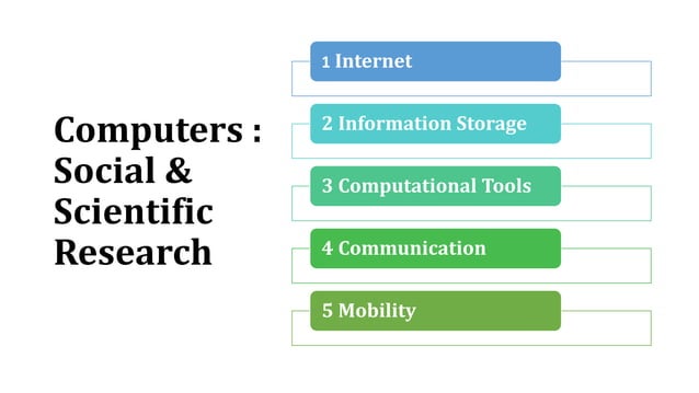 role of computer in research | PPTX