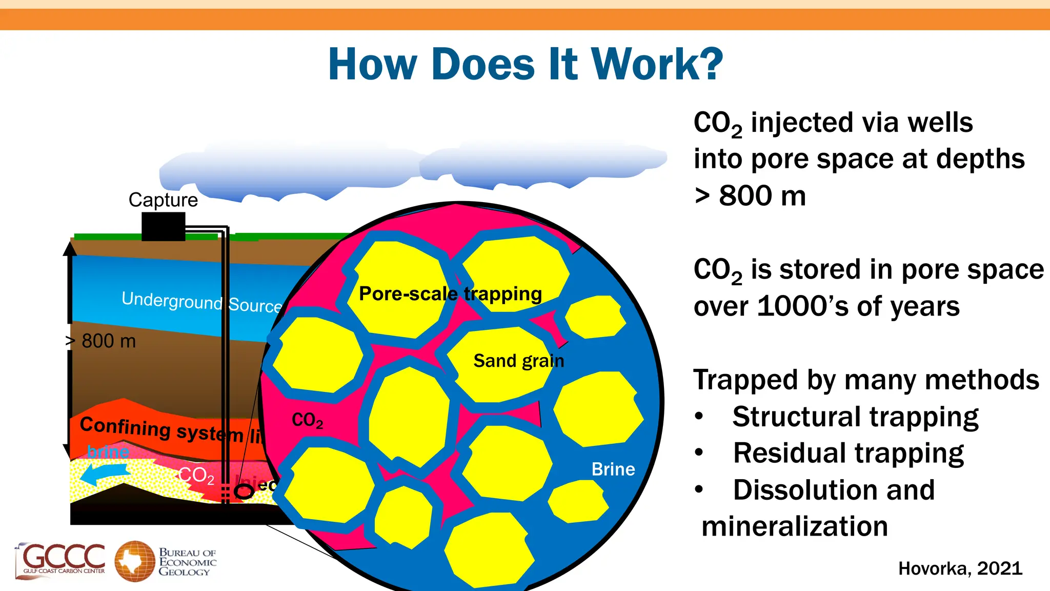 Katherine Romanak - Geologic CO2 Storage.pdf