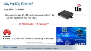 13_RS_Automotive_Ethernet_The_Future_for_In_Vehicle_Networks.pdf