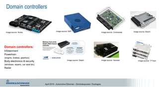 13_RS_Automotive_Ethernet_The_Future_for_In_Vehicle_Networks.pdf