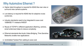13_RS_Automotive_Ethernet_The_Future_for_In_Vehicle_Networks.pdf