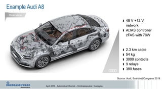 13_RS_Automotive_Ethernet_The_Future_for_In_Vehicle_Networks.pdf