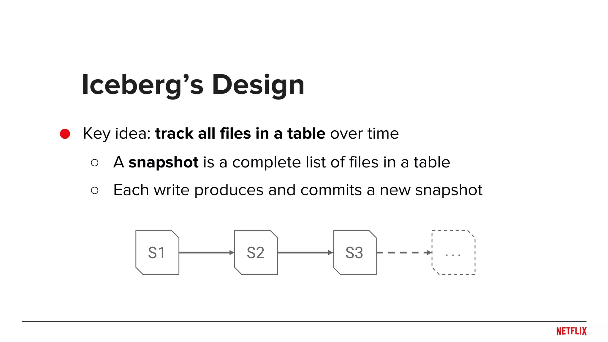 Apache Iceberg - A Table Format for Hige Analytic Datasets | PDF