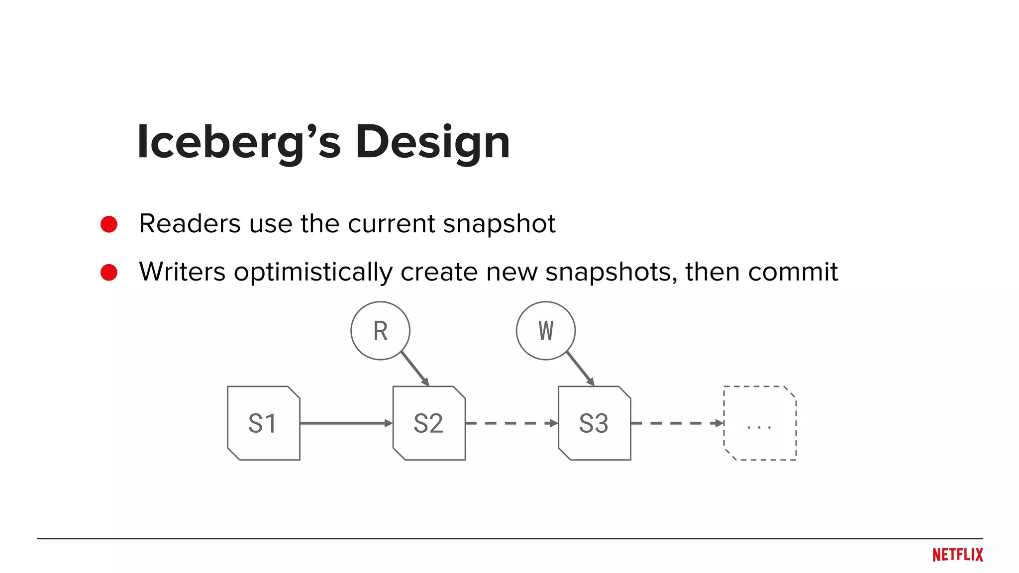 Apache Iceberg - A Table Format for Hige Analytic Datasets | PDF