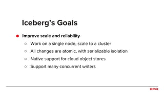 Apache Iceberg - A Table Format for Hige Analytic Datasets | PDF