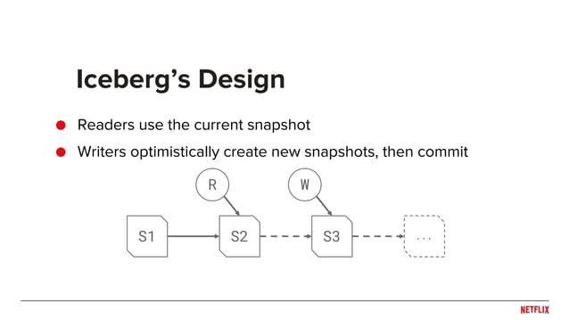 Apache Iceberg - A Table Format for Hige Analytic Datasets | PDF ...