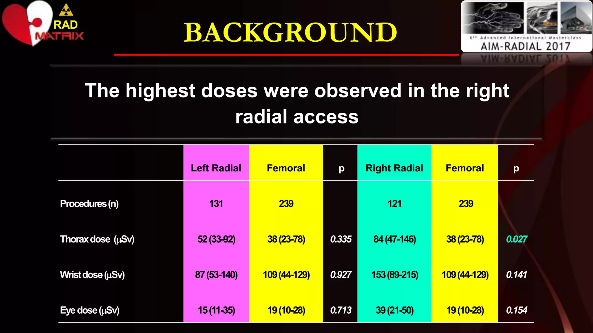 13 Sciahbasi aimradial20170921 RAD-MATRIX study | PPT