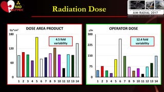 13 Sciahbasi aimradial20170921 RAD-MATRIX study | PPT