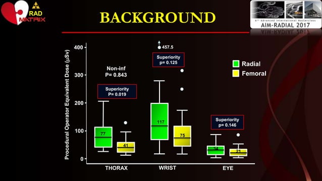 13 Sciahbasi aimradial20170921 RAD-MATRIX study | PPT