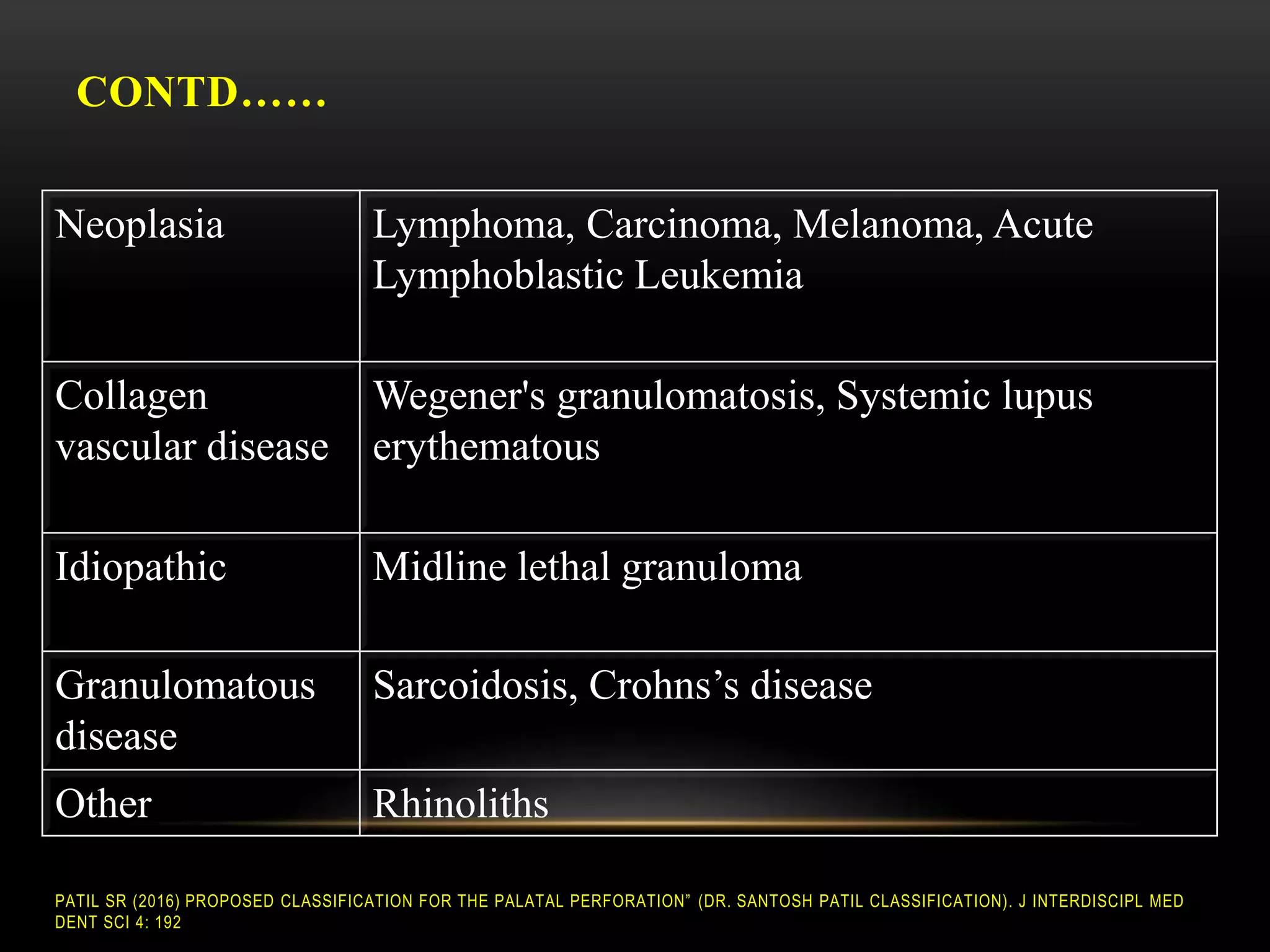 Destructive lesions of palate | PPTX