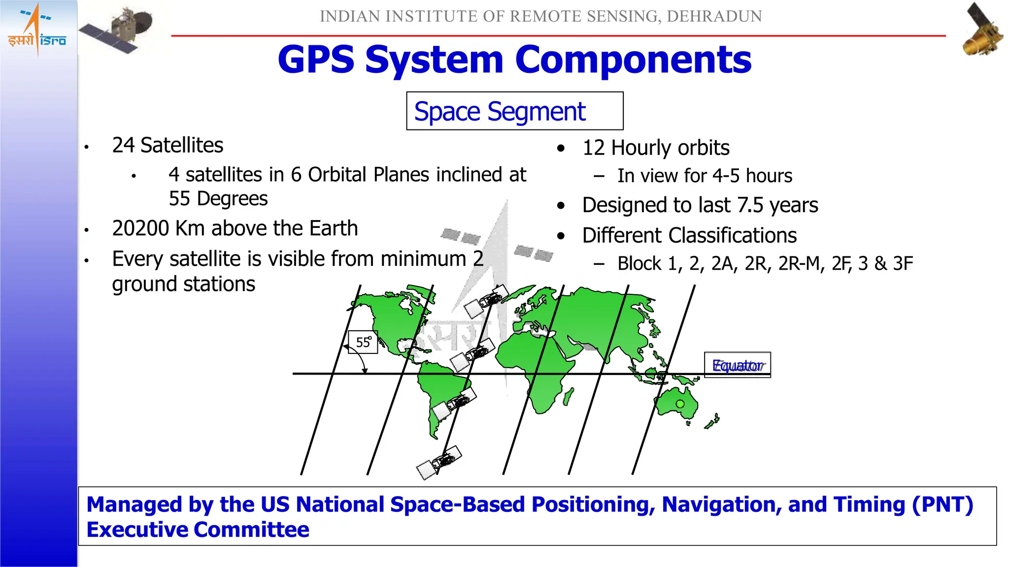 13 Sept 2021 Introduction to GPS and GNSS.pptx