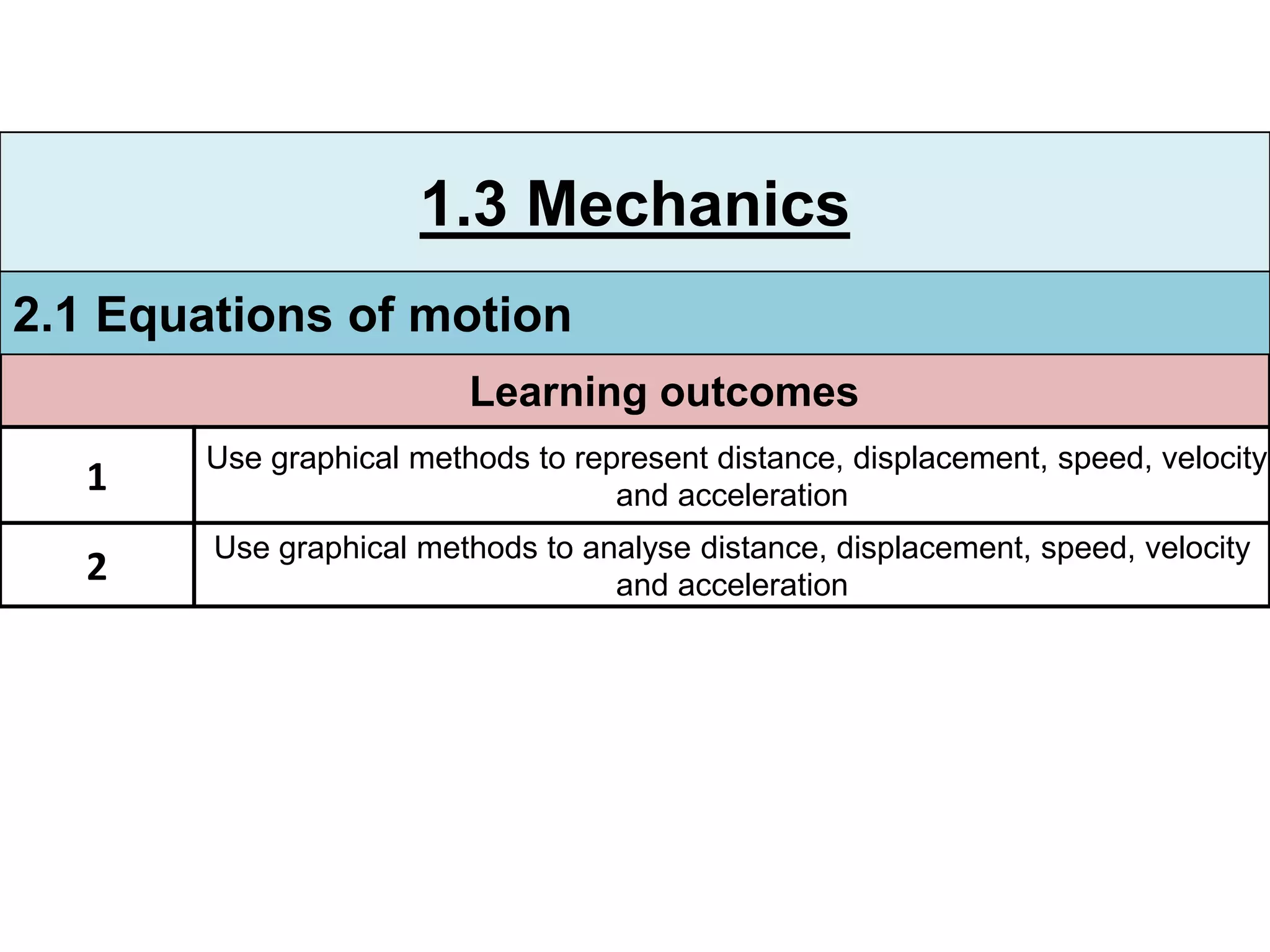 Motion AS Edexcel.pptx