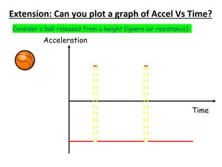 Motion AS Edexcel.pptx