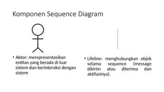 pertemuan-ketigabelas13#Sequence Diagram.pptx
