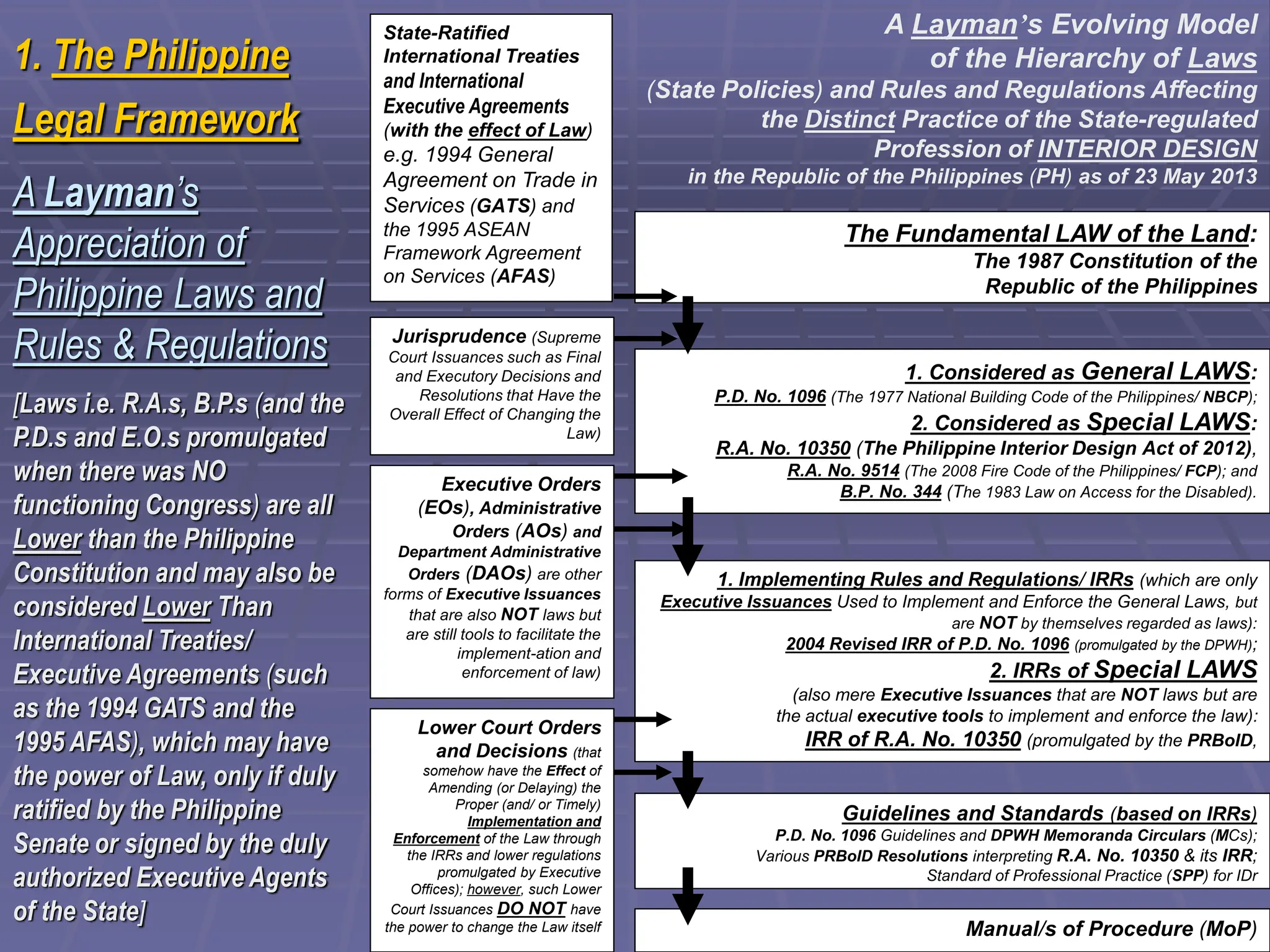 INTRODUCTION TO RA 9266 ARCHITECTURE IN THE PHILIPPINES | PPT