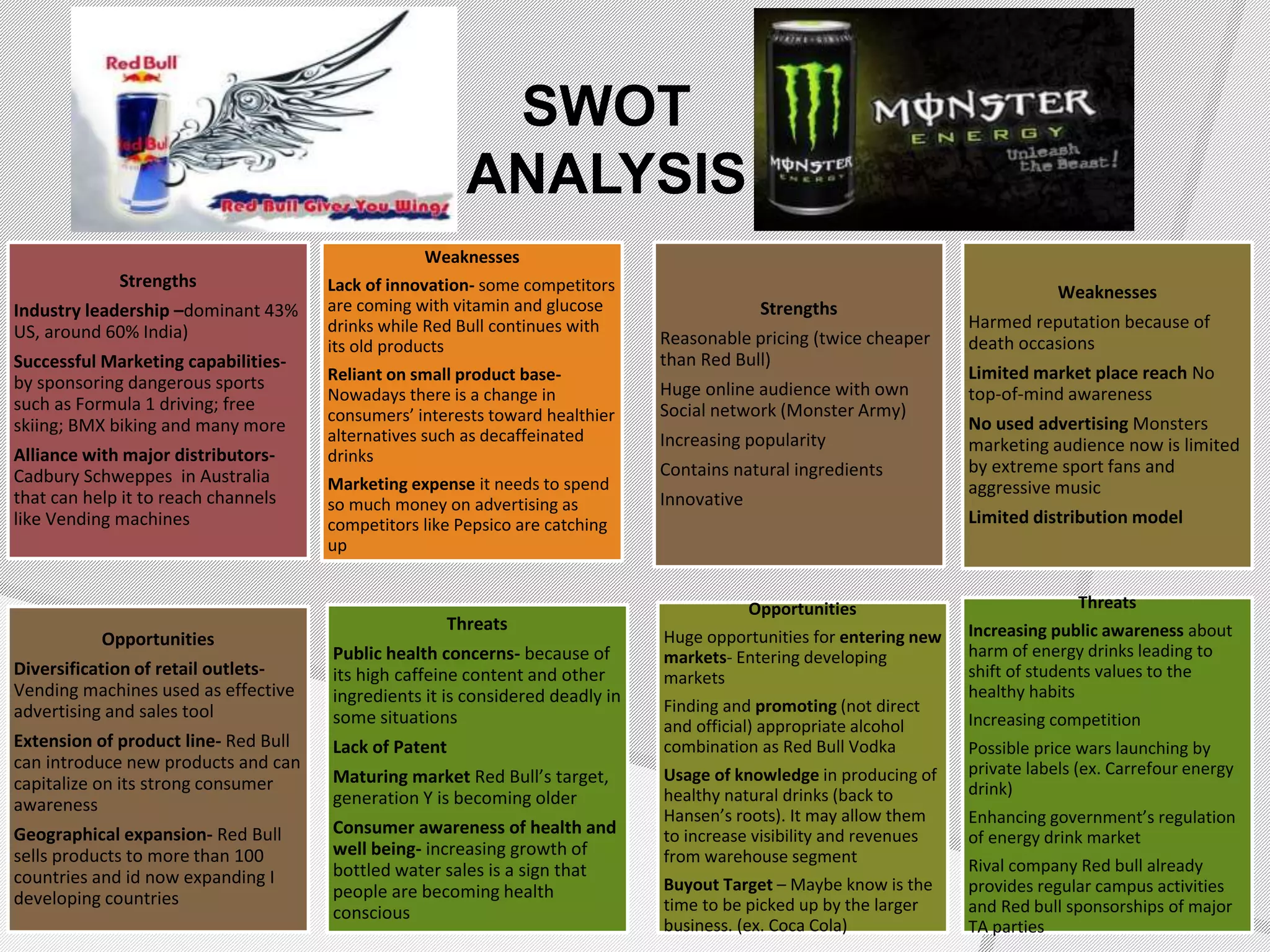 Energy drink market and new offerings | PPTX