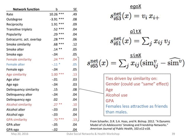 13 An Introduction To Stochastic Actor Oriented Models Aka Siena Ppt