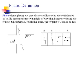 13 Fundamentals of Signal Timing and Design: Pretimed Signal (Traffic ...