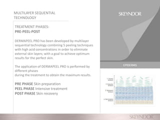 Dermapeel PRO, the first sequenced multi-layered peeling | PPT