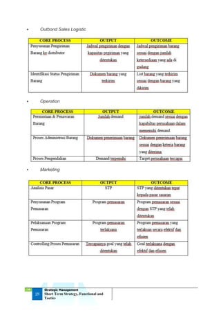 Strategic Implementation from Short Term Strategy, Functional Level and ...