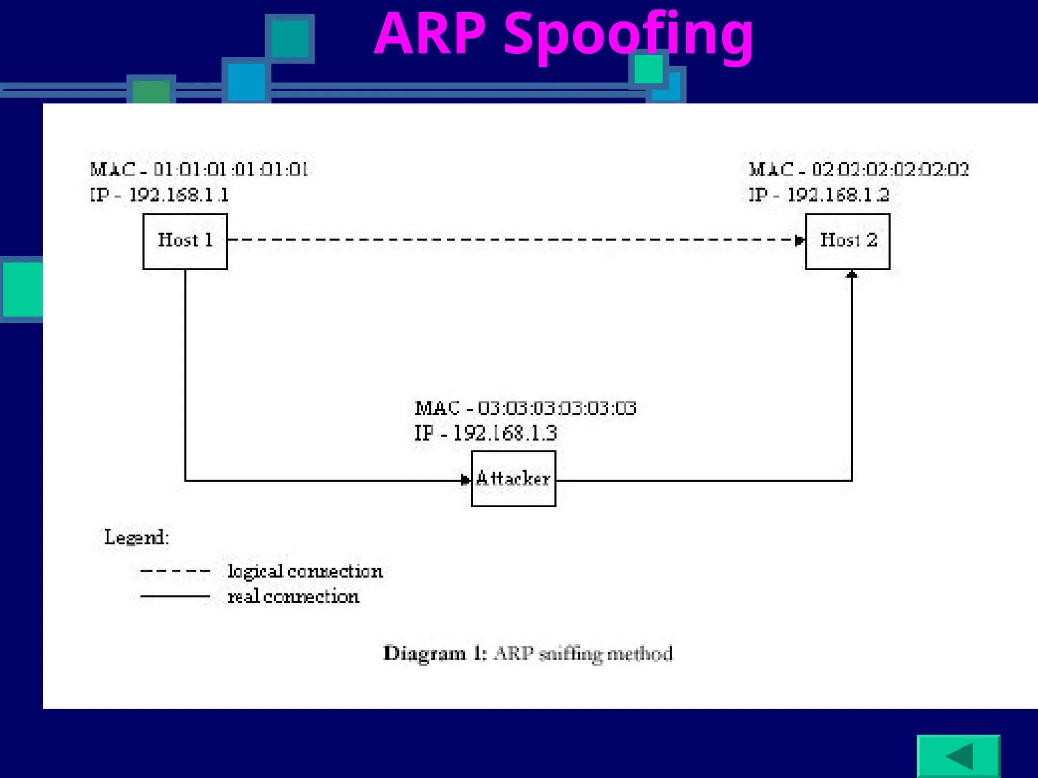 13_Sniffers.ppt presented by indian mans | PPT